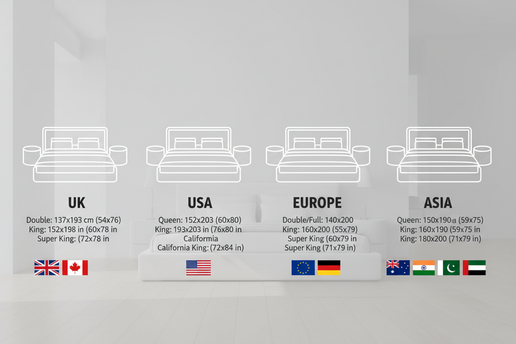 Mattress Sizes Explained (UK, US, EU & Asia) – 2026 Global Bed Size Gu ...